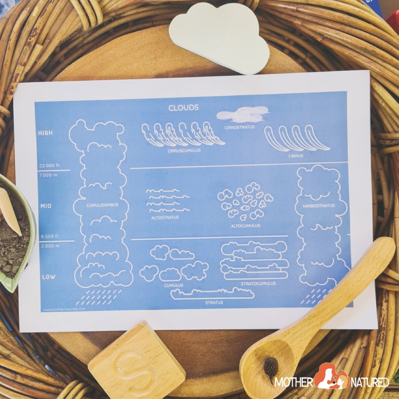 Cloud Study Printables: Dive into the secrets of the sky!